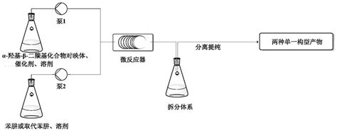 Method For Kinetic Resolution Of Enantiomers Of α Hydroxy β Dicarbonyl Compounds Under
