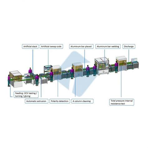 Semi Automatic Production Line For Prismatic Lithium Battery Packs Battery Pack Assembly Line