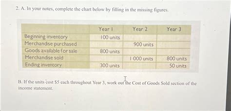 Solved A In Your Notes Complete The Chart Below By Chegg