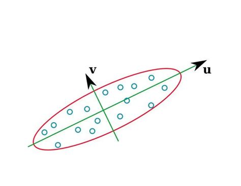 A Detailed Visual Explanation Of How Lagrange Multipliers Work In Constrained Optimization