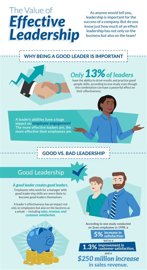 Leadership Qualities Infographic