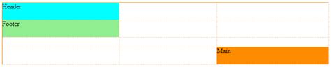 Css Why Does A Grid Area Name Absent In Grid Template Areas Create Additional Tracks Stack