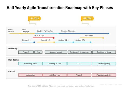 Half Yearly Agile Transformation Roadmap With Key Phases Presentation