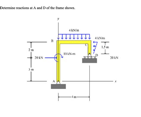 Solved Determine Reactions At A And D ﻿of The Frame Shown
