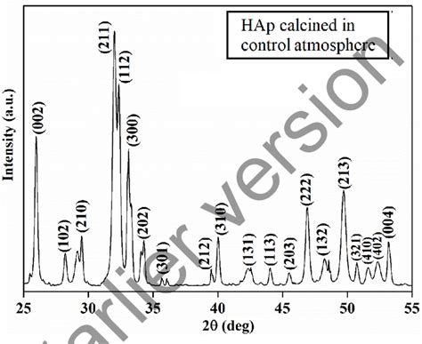 Xrd Pattern Of As Synthesized Powders Calcined Under Proprietary