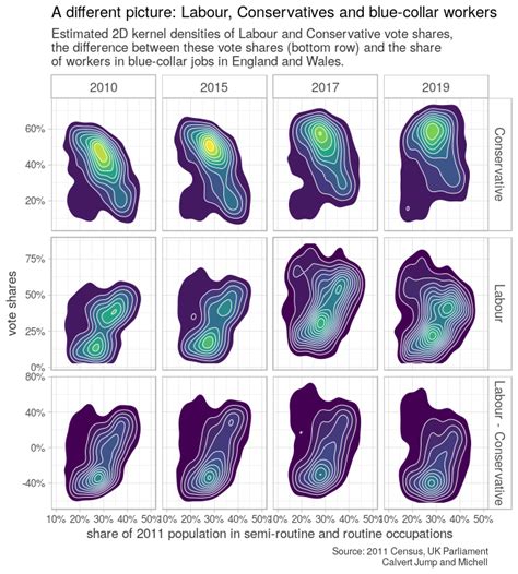 Has Labour Really Lost The Working Class Opendemocracy