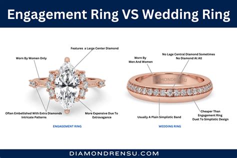 Difference Between Wedding Band And Ring 60 Photos