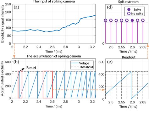 Scflow Optical Flow Estimation For Spiking Camera