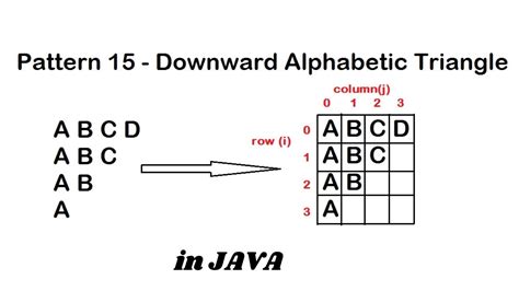 Pattern 15 Java Program To Print Downward Alphabetic Triangle Java Pattern Programs Youtube