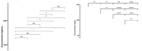 Statcomparemeans Comparisons With Multiple Groups · Issue 65