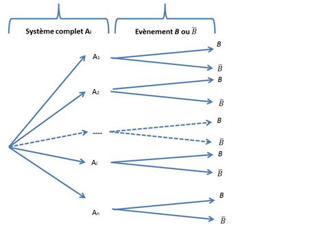 La Formule De Bayes