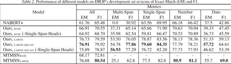 Table 2 From Tag Based Multi Span Extraction In Reading Comprehension