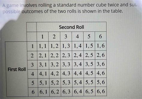 a game involves rolling a standard number cube twice and subtr possible