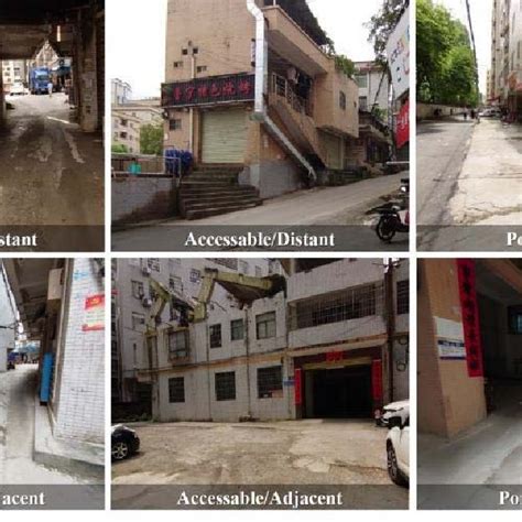 Samples Of Different Types Of Interfaces Download Scientific Diagram