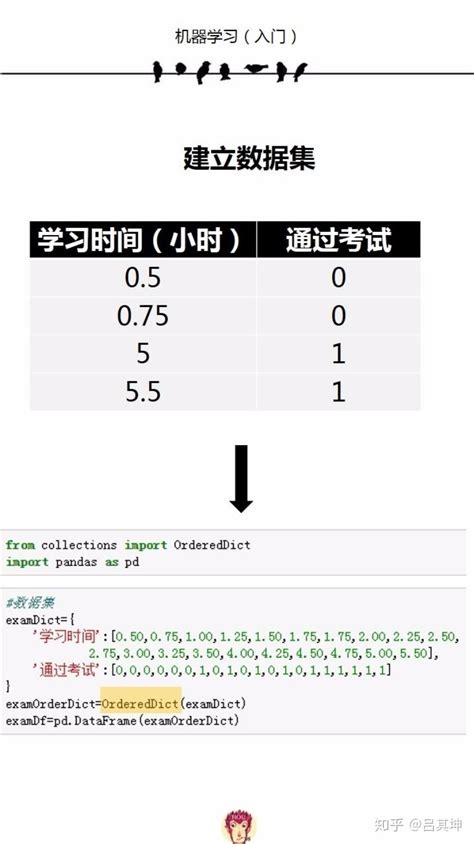 机器学习 使用逻辑回归分类 知乎