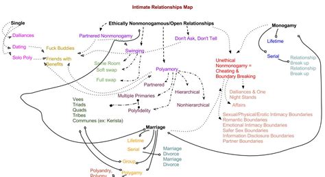 From Monogamy To Something More Intimate Relationships Maps