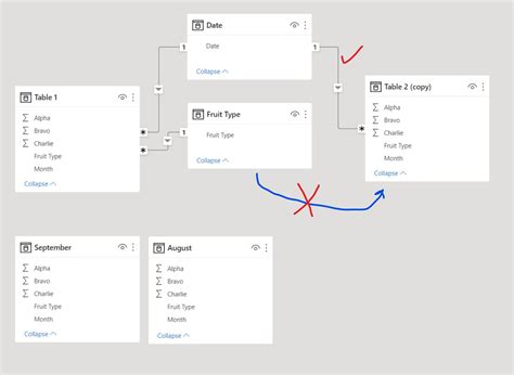 How To Prevent Grand Total In The Table From Getti Microsoft Fabric Community