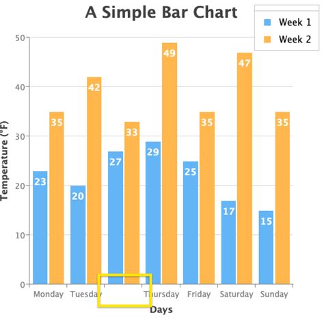 Zingchart How To Show All Labels On My Axis Zingsoft Knowledge Base