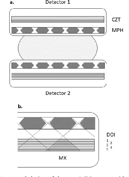Figure 1 From Design Of A Low Dose Stationary Tomographic Molecular Breast Imaging System