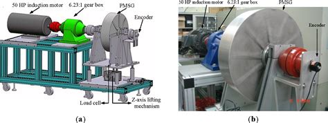 Figure 1 From Design Of High Performance Permanent Magnet Synchronous Wind Generators Semantic