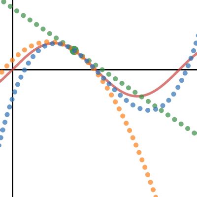 Taylor Polynomials Desmos Taylor Polynomials Desmos