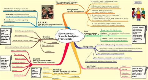 As And A2 Literature And Language A Framework For Analysing