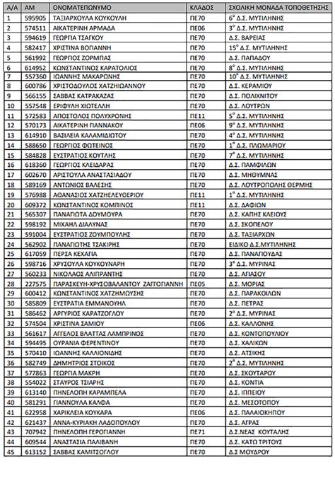 Τα ονόματα των διευθυντών δημοτικών σχολείων