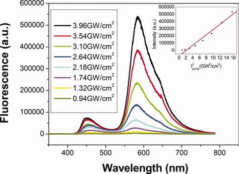 Synthesis And Two‐photon Absorption Properties Of Hyperbranched Diketo‐pyrrolo‐pyrrole Polymer