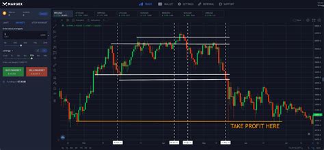 Wyckoff Chart Patterns Explained What You Need To Know About Wyckoff