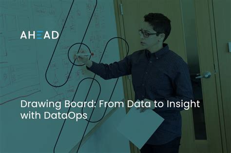 Ahead On Linkedin Analytics Dataops