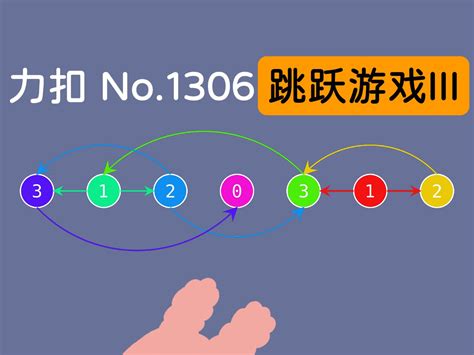 图论基础，bfs，dfs。力扣 No1306 跳跃游戏iii，真·动画教编程，适合语言初学者或编程新人。 Notonlysuccess