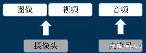 It小白成长的烦恼 知乎