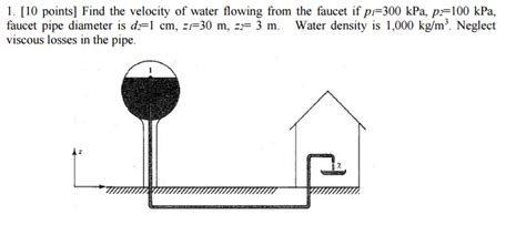 Solved Find The Velocity Of Water Flowing From The Faucet If