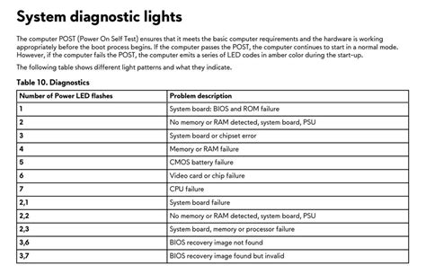 ‎aurora R10 Motherboard Issue Page 2 Dell Technologies