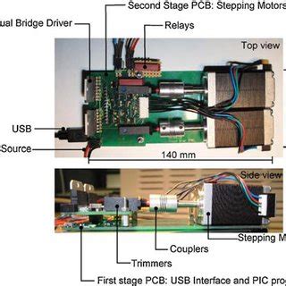 Block Diagram Of The Automation Circuit Download Scientific Diagram