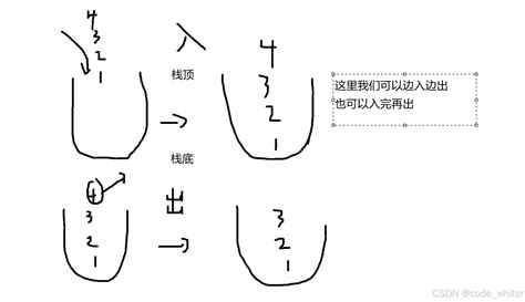 数据结构第四章(栈和队列) Csdn博客 数据结构第四章(栈和队列) Csdn博客