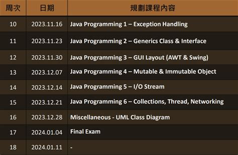 分享 學期我修過的選修 逢甲大學板 Dcard