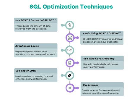 如何优化sql查询以实现更快的数据检索 小猪ai