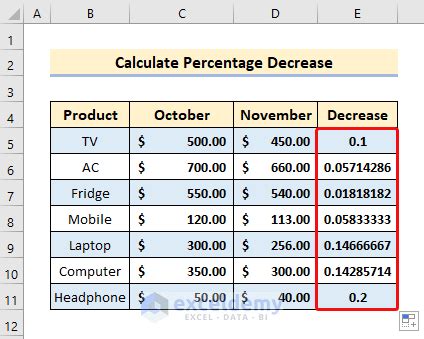 How To Calculate Percentage Increase In Excel Examples With All Criteria