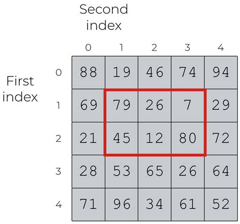 A Quick Introduction To The Numpy Array Sharp Sight