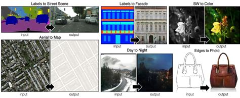 Github Chengbinjin Pix Pix Tensorflow Pix Pix Tensorflow Implementation
