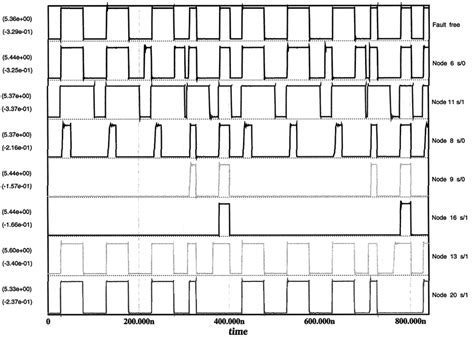 Sample Of The Spice Simulation For The Phase 1 Test Fault Simulation