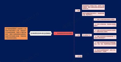 担保债权的种类包括哪些思维导图编号p7214335 Treemind树图