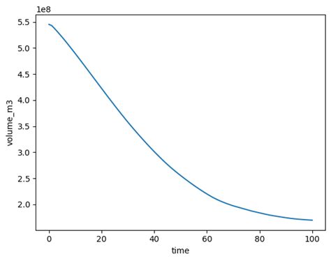 Oggm Flowlines Where Are They — Oggm Tutorials