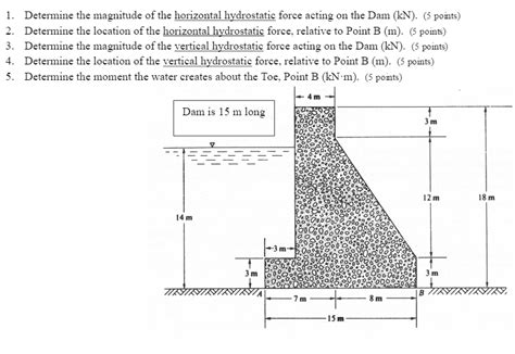 Solved Determine The Magnitude Of The Horizontal Hydrostatic