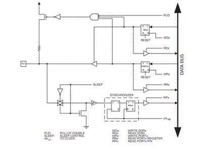Aufbau Eines Pins Beim AVR Mikrocontroller Net