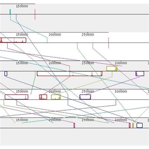 mauve alignment genome of some asfarviridae and other related viruses