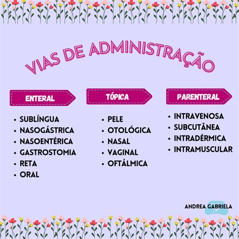 Vias De Administra Ao De Medicamentos Farmacologia Para Enfermagem