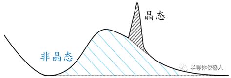 X Ray Diffraction Characterization Of Polymers Dandong Tongda Science