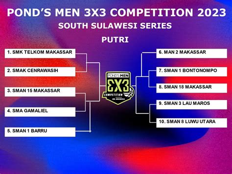 Tirsa Renita Antarkan Putri Sman 8 Luwu Utara Lengkapi Slot Final Dbl Id